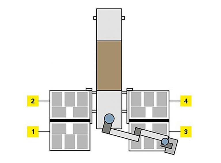 MBO Continues to Develop the Cobo-Stack - MBO America