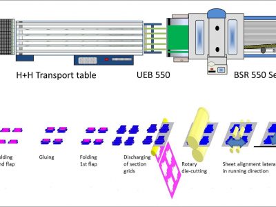 Folding Cartons - MBO America